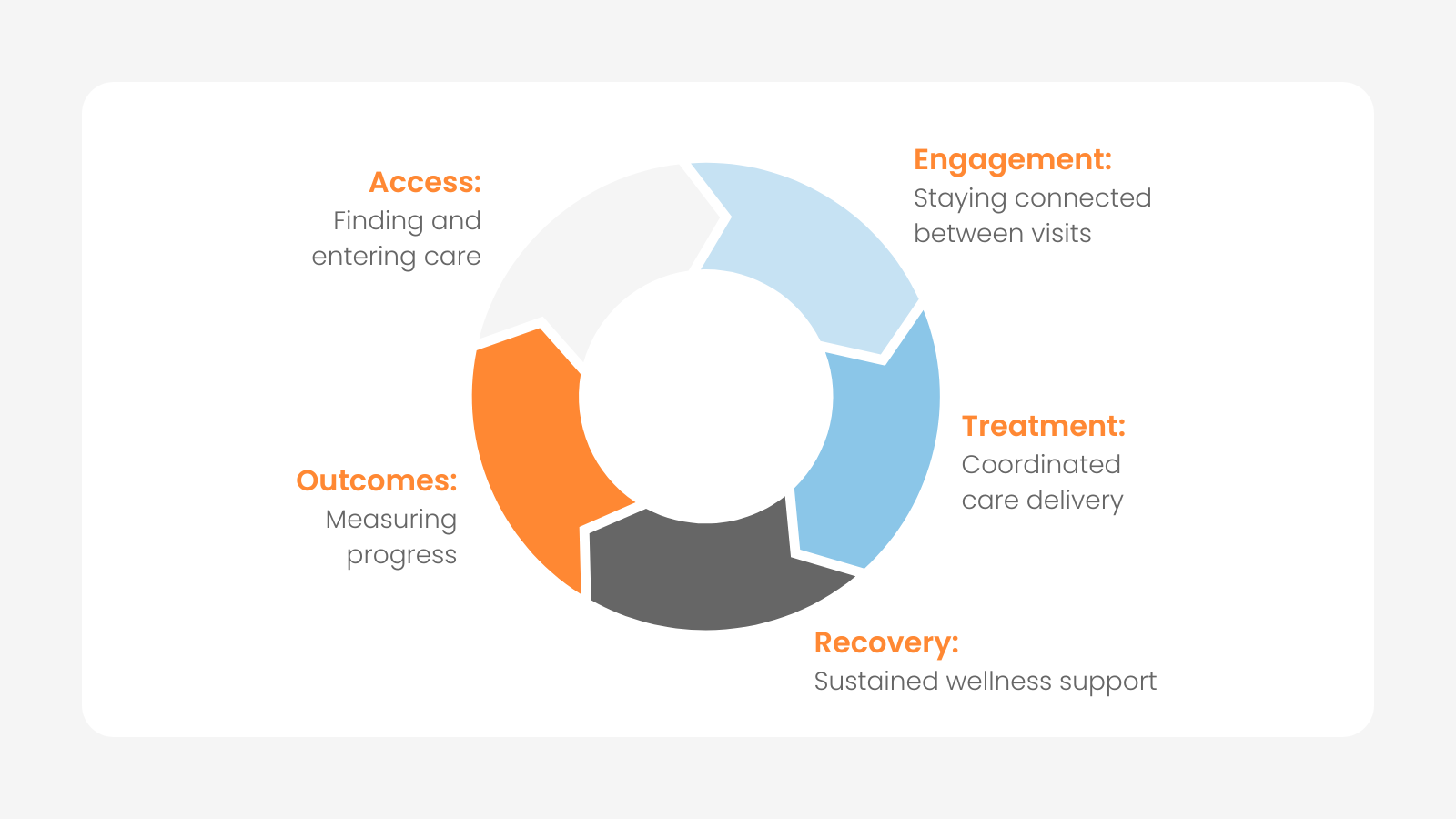 Behavioral Health Patient Portals | Rethinking Digital Engagement