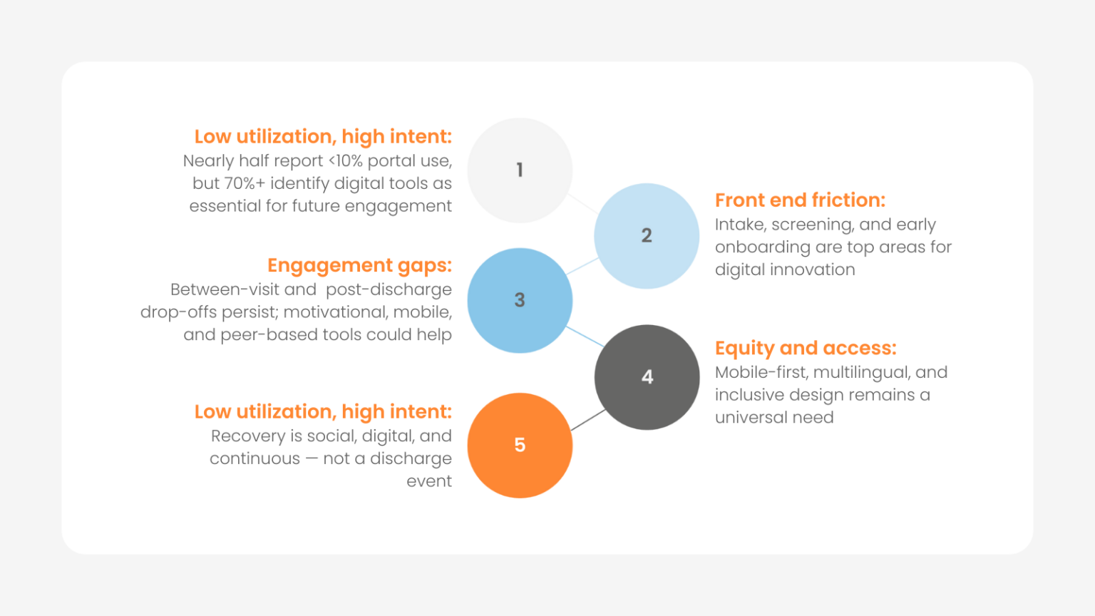 Behavioral Health Patient Portals | Rethinking Digital Engagement